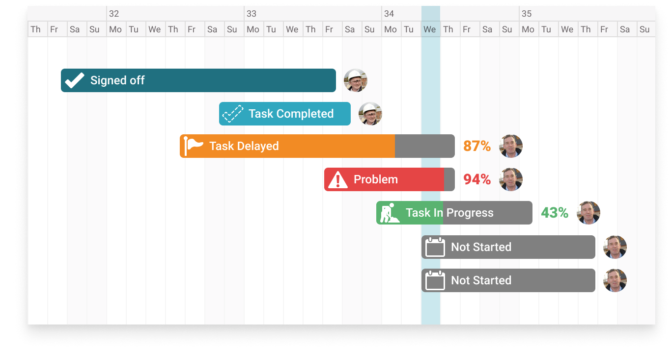 Project schedule – Aproplan