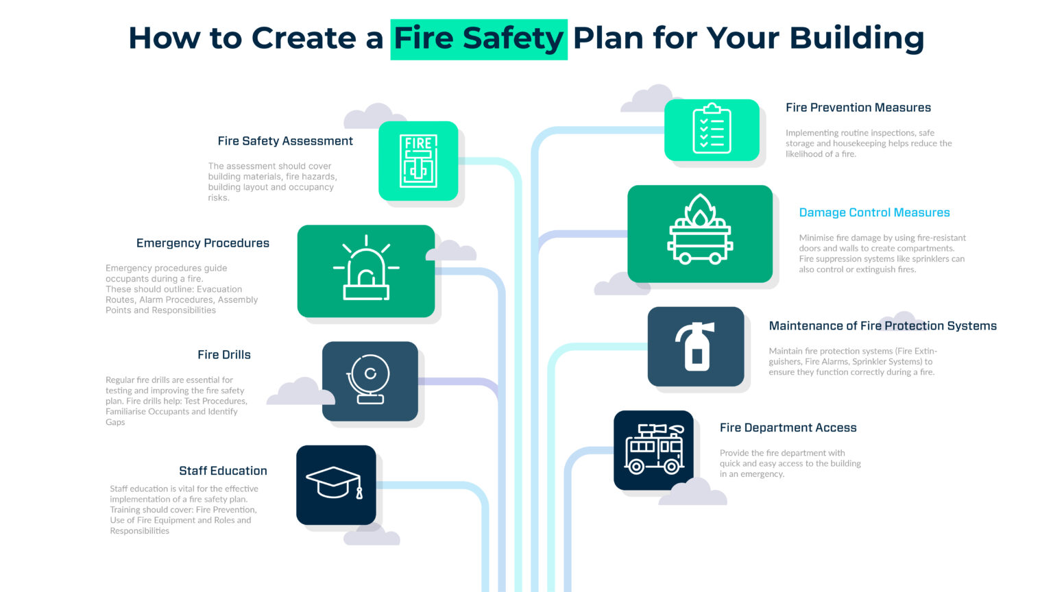 How to Create a Fire Safety Plan for Your Building – Aproplan